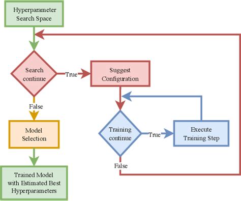 Figure 1 From Is One Epoch All You Need For Multi Fidelity Hyperparameter Optimization