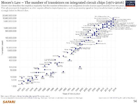 Design Of Digital Circuits Lecture 5 Combinational Logic