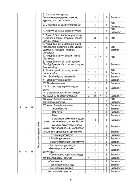 ЕРӨНХИЙ БОЛОВСРОЛЫН 12 ЖИЛИЙН СУРГУУЛИЙН 7 Р АНГИЙН БИОЛОГИЙН ХИЧЭЭЛИЙН СУРГАЛТЫН ХӨТӨЛБӨР Pdf