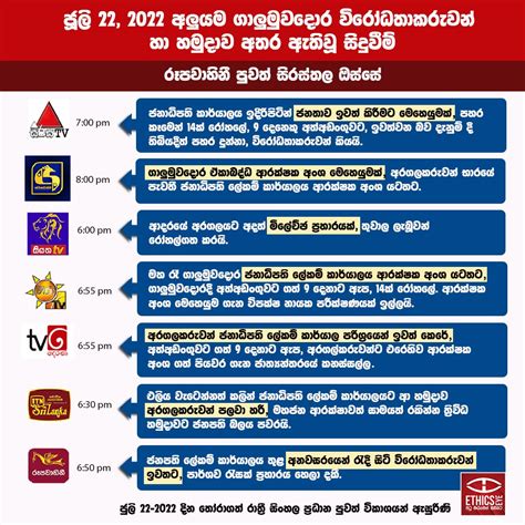 අරගලය සම්බන්ධ පුවත් වාර්තාකරණ සහ මාධ්‍ය ආචාර ධර්ම