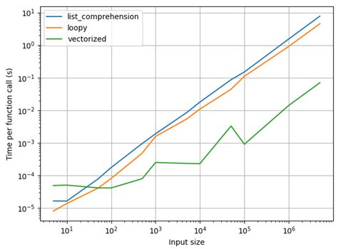 Python How To Calculate A Function With Different Equations Depending