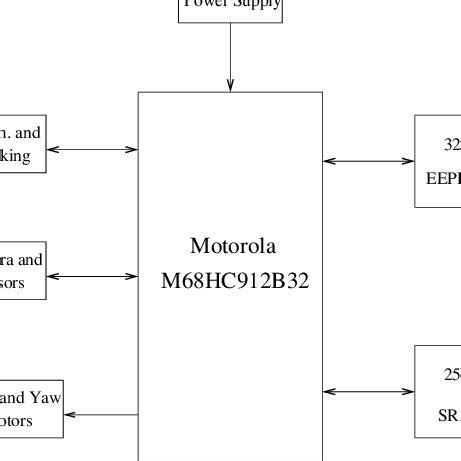 Electrical Block Diagram Download Scientific Diagram