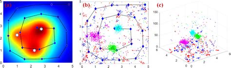 The Simulation Scenario For 3 Radiation Sources Localization A The