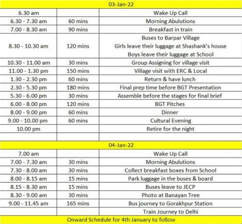 Jagriti Yatra 2022 03 Jan 2023 Day 10