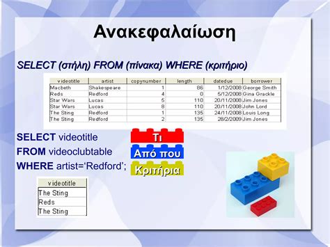 Sql Select Clause 15 Min 5 Ppt