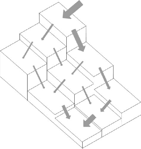 figure 2 from large structures simulation for landscape evolution
