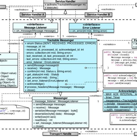 Messenger Design Pattern For Synchronous Message Based Applications Download Scientific Diagram