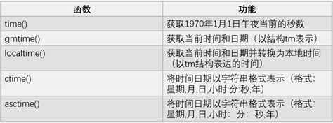 C语言 时间日期函数c语言日期函数 Csdn博客