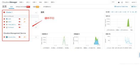 Cdh6 2 0离线安装（详细） Bingmous 博客园