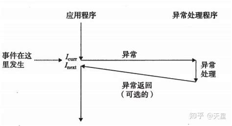 Linux 系统调用分析陷入内核 知乎