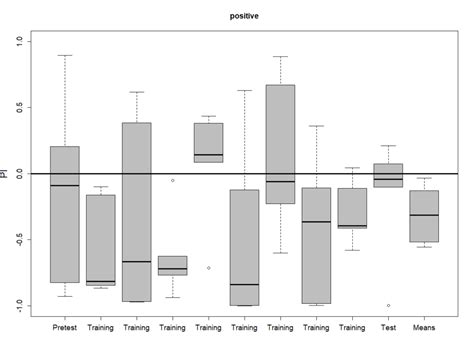 Positive Controls In Joystick Optogenetics