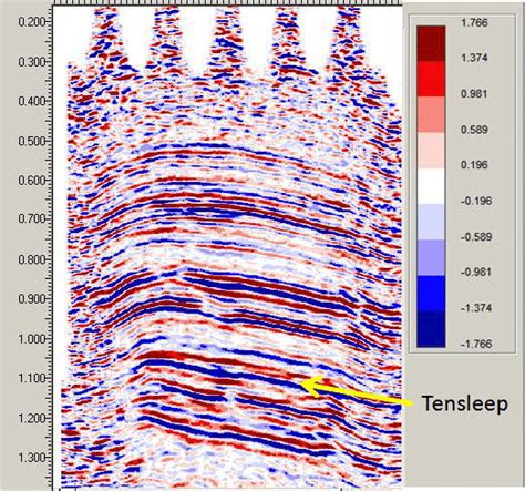 Schematic Workflow To Produce The Reservoir Models For Simulation Download Scientific Diagram