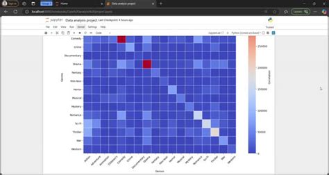 Dataanalysis Internshipjourney Nexgenanalytix Sanjana Anantwar