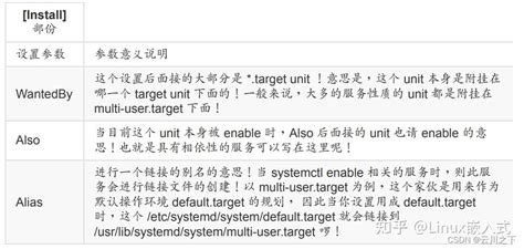 LinuxLinux系统服务service详解systemd linux service CSDN博客