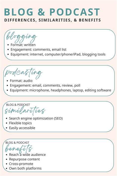 Blog And Podcast The Difference And Helpful Tips For Having Both — Polly Clover Writes