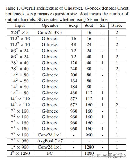 ghostnet代码解析 ghost模块代码详解 csdn博客