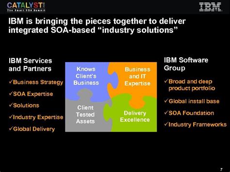 Ibm Industry Solutions Strategy Creating Client Value Through