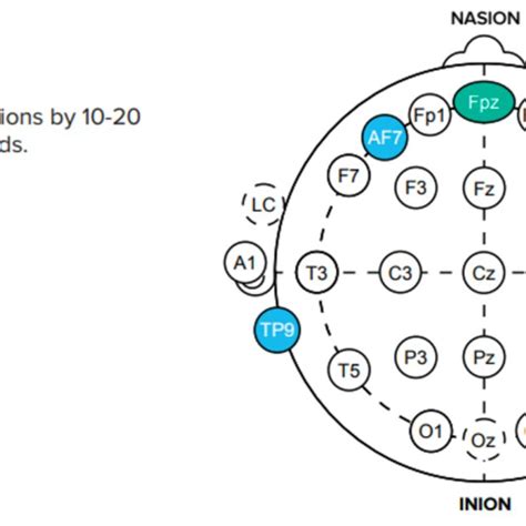 PDF A CNN LSTM Deep Learning Classifier For Motor Imagery EEG Detection Using A Low Invasive