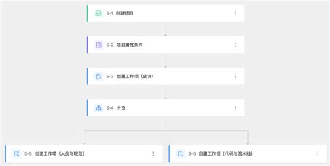 分钟带你玩转PingCode Flow