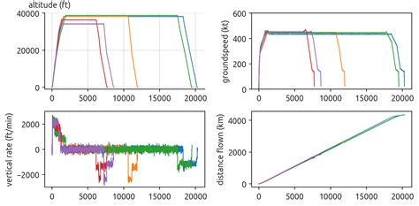 Trajectory Generation The OpenAP Handbook