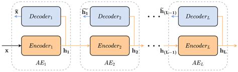 Industrial Semi Supervised Dynamic Soft Sensor Modeling Approach Based