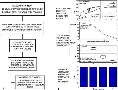 algorithm for accuracy assessment r graphical interpretation of