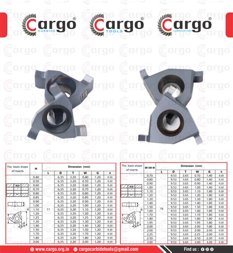 Circlip Grooving Insert For Industrial At Rs 300 In Rajkot Id