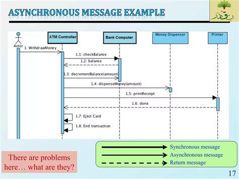 Selec 09 Uml Behaviour Diagrams Pdf Computing Technology