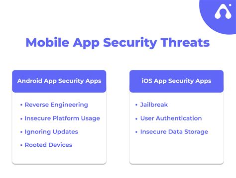 Mobile App Security Steps To Enhance Mobile App Security