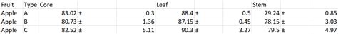Text To Columns For Multiple Columns Excel Vba Stack Overflow
