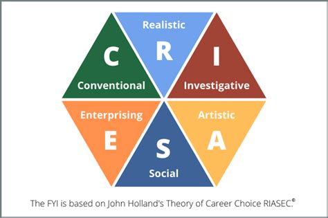 What Career Is Right For Me Asvab Career Exploration Program