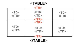 Tablas En HTML Mind Map
