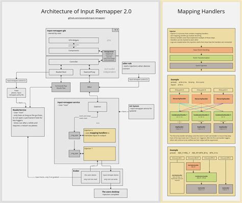 Ubuntuにおけるキーボードカスタマイズユーティリティ🎮 ⌨ の選択ガイド Ubuntuにおけるキーボードカスタマイズユーティリティ🎮 ⌨ の選択ガイド