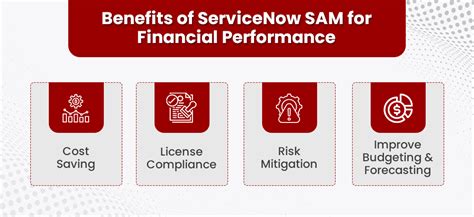 Elevate Your Organization With Servicenow Sam In 2024