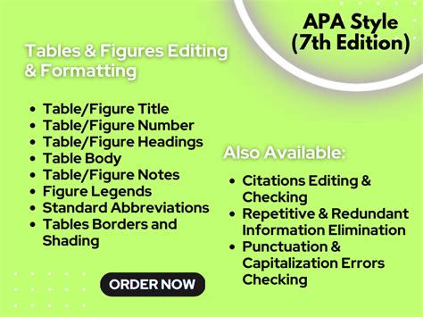 your tables and figures edited and formatted in apa style 7th edition