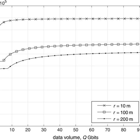 proposed energy‐efficient transmit power ptxo and altitude ho across
