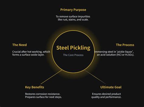 Understanding Pickling And Oiling In Steel Processing Mfg Shop