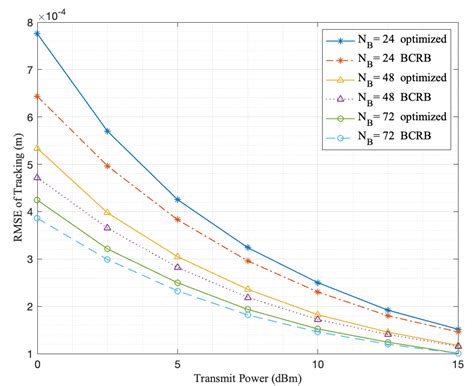 Applied Sciences Free Full Text Multi User Tracking In