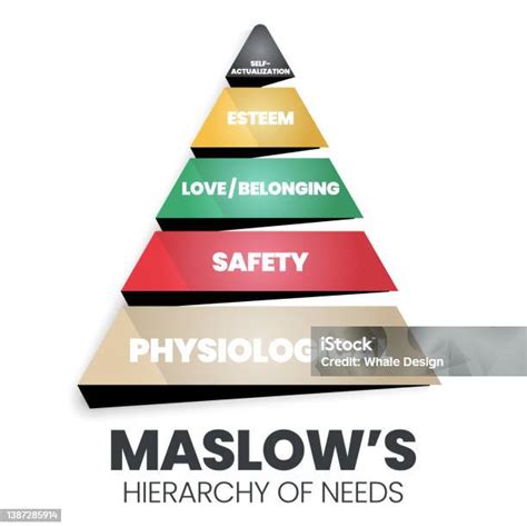 인간 동기 부여 이론의 벡터 피라미드 그림은 계층 구조 수준에서 인간의 의사 결정이 생리적 안전 사랑과 소속 존중 및 자생학적 요구인 방법입니다 피라미드 건축물에 대한 스톡