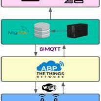 Gateway Server Data Flow Source Own Elaboration Download Scientific Diagram