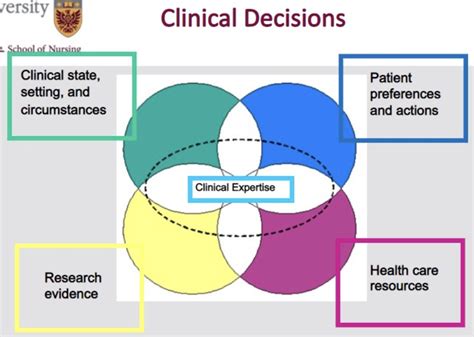 Week 6 Introduction To Evidence Informed Decision Making Eidm