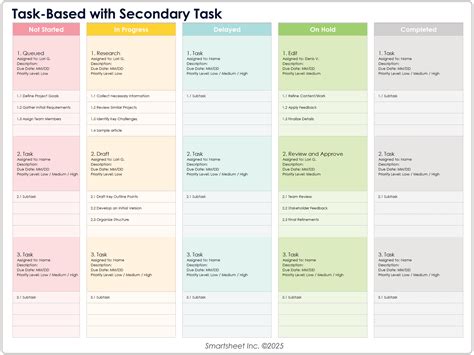 Task Boards For Project Management Examples And Templates