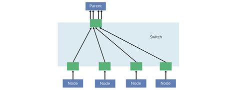 Driving Performance And Reliability Priority Based Flow Control In Data Center Networks