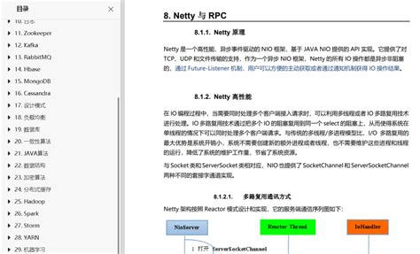 GitHub上非常实用的 个开源JAVA项目 知乎