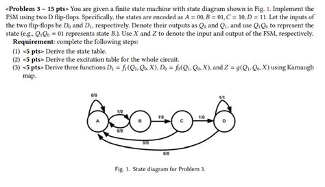 Solved You Are Given A Finite State Machine With State Chegg