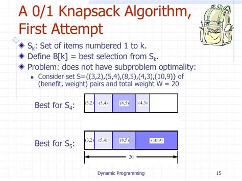 Dynamic Programming Dynamic Programming 118 45 Am Ppt Download