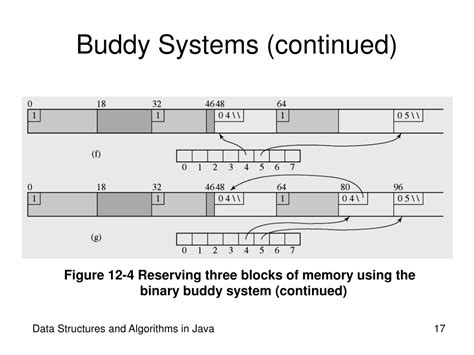 ppt chapter 12 memory management powerpoint presentation free