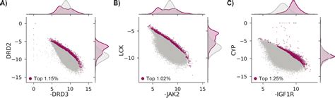 Pareto Optimization To Accelerate Multi Objective Virtual Screening