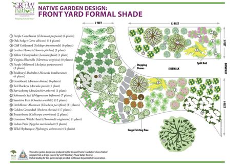 Low Maintenance Planting Plan Artofit
