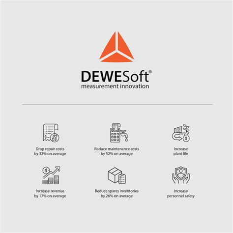机器状态监测解决方案 Dewesoft